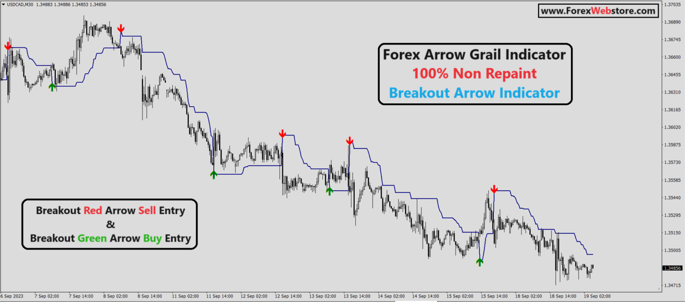 Forex Arrow Grail Indicator - MT4 Indicators