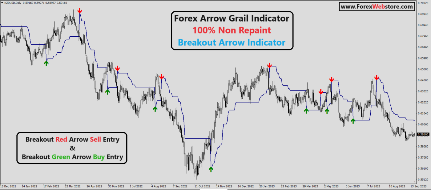 Forex Arrow Grail Indicator - MT4 Indicators