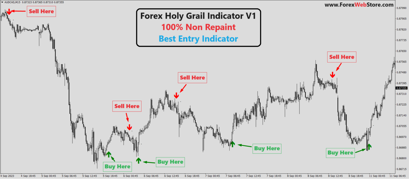 Forex Holy Grail Indicator V1 - MT4 Indicators