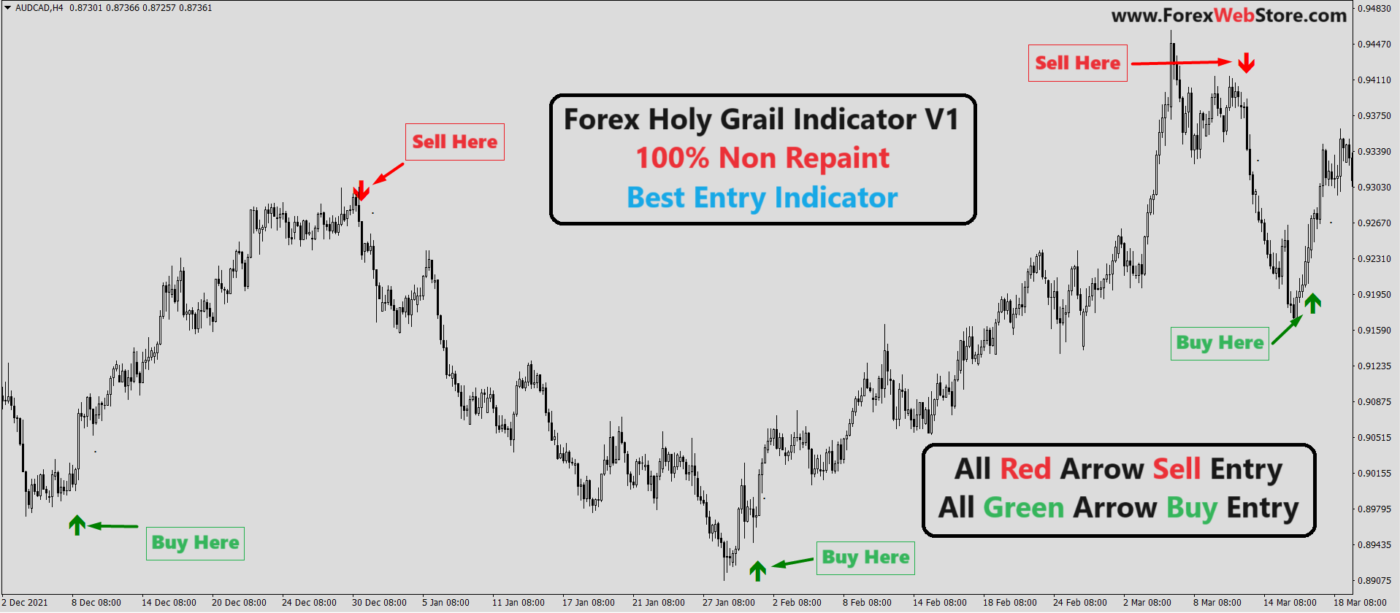 Forex Holy Grail Indicator V1 - MT4 Indicators