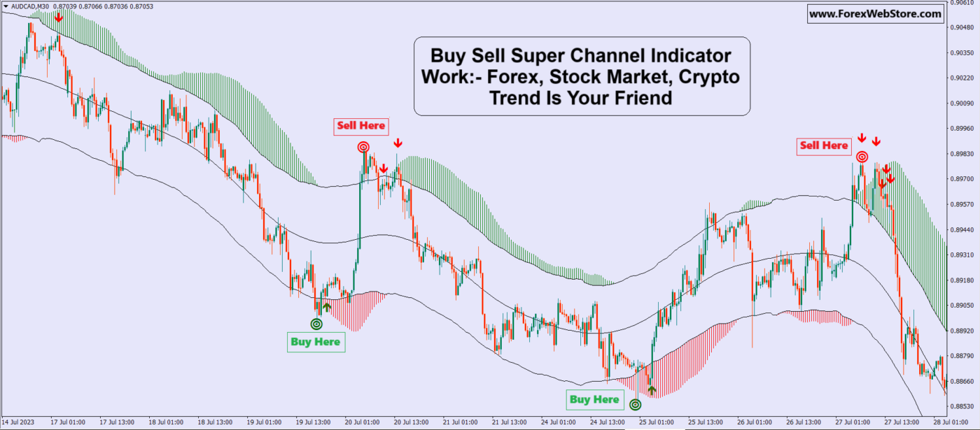 Buy Sell Super Channel Indicator - MT4 Indicators