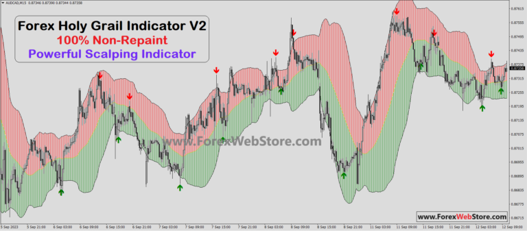 Forex Holy Grail Indicator V2 - MT4 Indicators