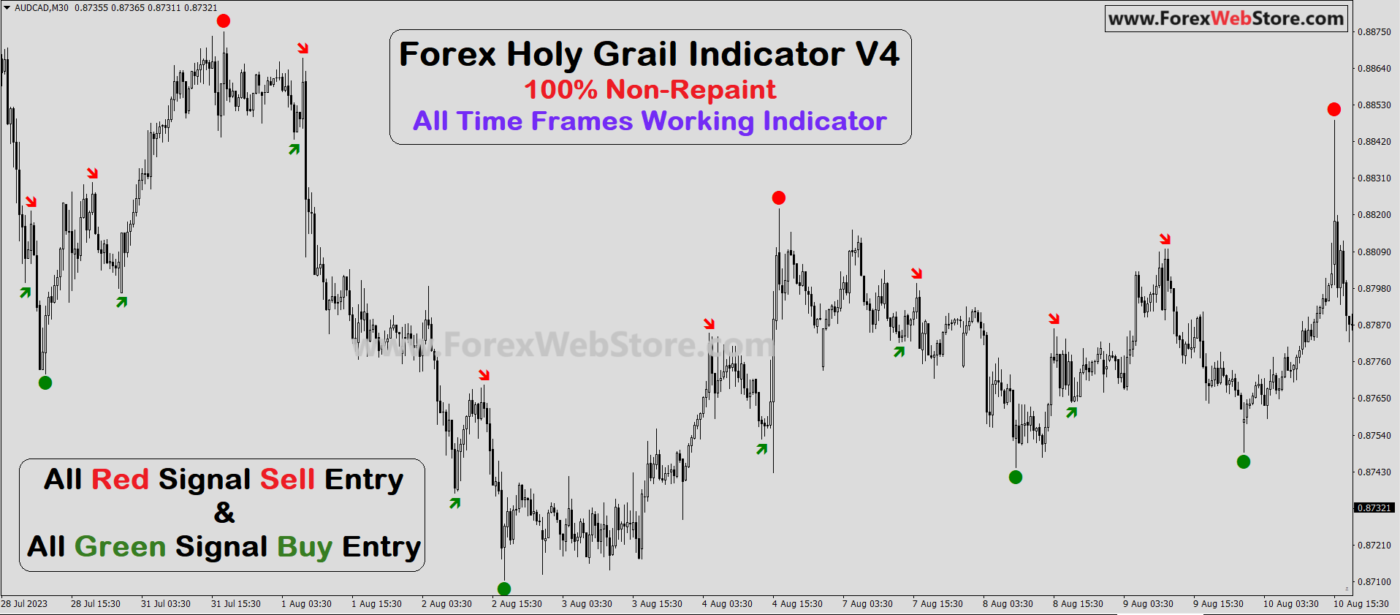 Forex Holy Grail Indicator V4 - MT4 Indicators