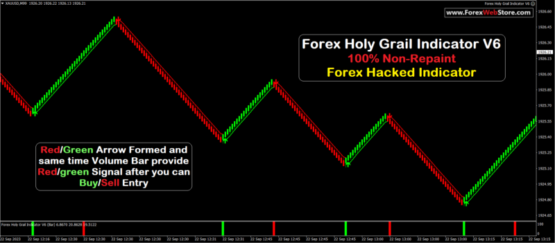 zig zag buy sell indicator - MT4 Indicators