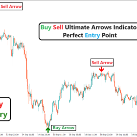 Super Circle MT4 indicator - MT4 Indicators