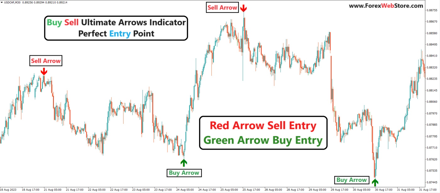 Buy Sell Ultimate Arrows Indicator - MT4 Indicators