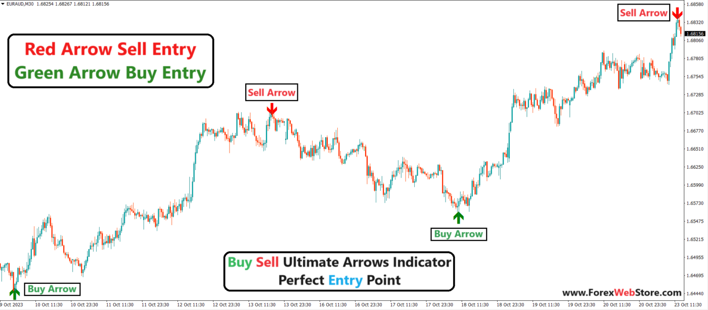 Buy Sell Ultimate Arrows Indicator - MT4 Indicators