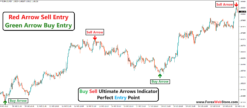 Buy Sell Ultimate Arrows Indicator - MT4 Indicators