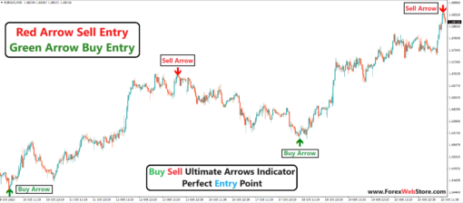 Buy Sell Ultimate Arrows Indicator - MT4 Indicators