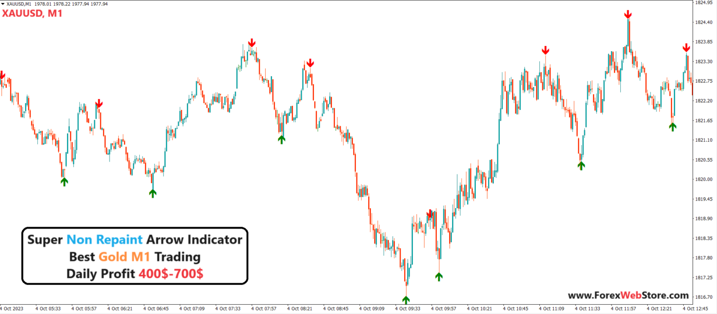 XAUUSD Arrow Indicator (Gold M1) - MT4 Indicators