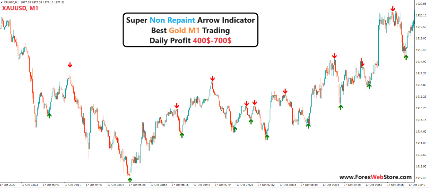 XAUUSD Arrow Indicator (Gold M1) - MT4 Indicators
