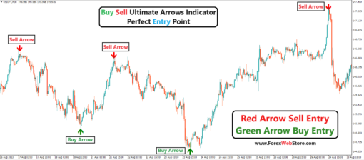 Buy Sell Ultimate Arrows Indicator - MT4 Indicators