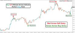 Buy Sell Ultimate Arrows Indicator - MT4 Indicators