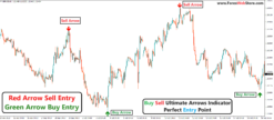 Buy Sell Ultimate Arrows Indicator - MT4 Indicators