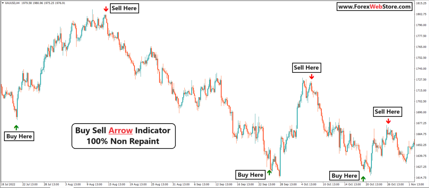 Non Repaint Red Green Arrow Indicator - MT4 Indicators