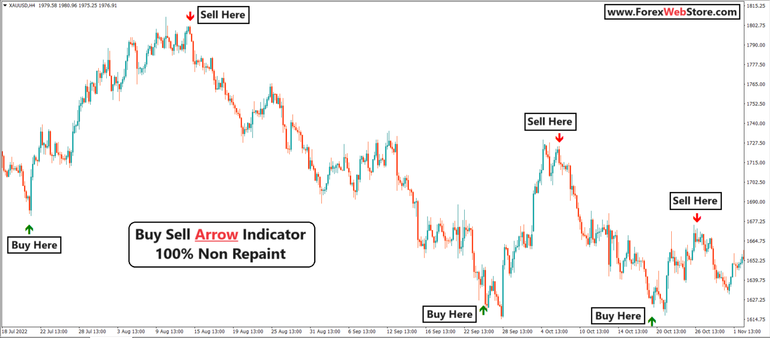 Non Repaint Red Green Arrow Indicator - MT4 Indicators