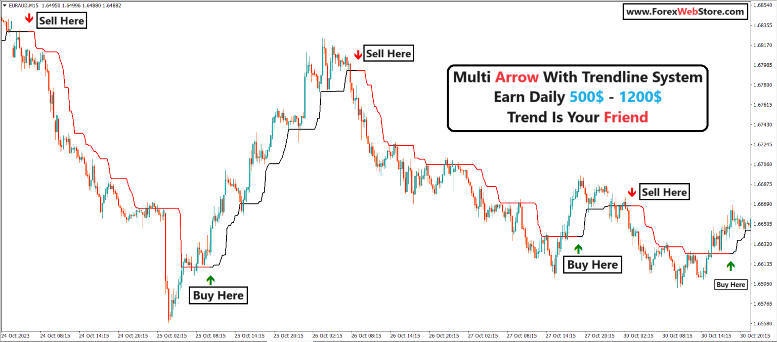 Multi Arrow With Trendline System - MT4 Indicators
