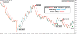 Multi Arrow With Trendline System - MT4 Indicators