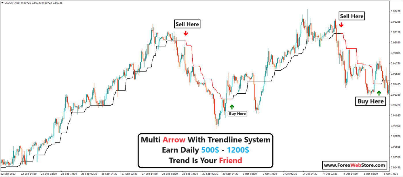 Multi Arrow With Trendline System - MT4 Indicators