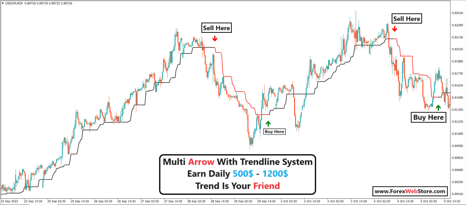 Multi Arrow With Trendline System - MT4 Indicators