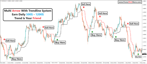 Multi Arrow With Trendline System - MT4 Indicators
