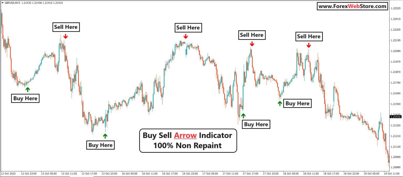 Non Repaint Red Green Arrow Indicator - MT4 Indicators