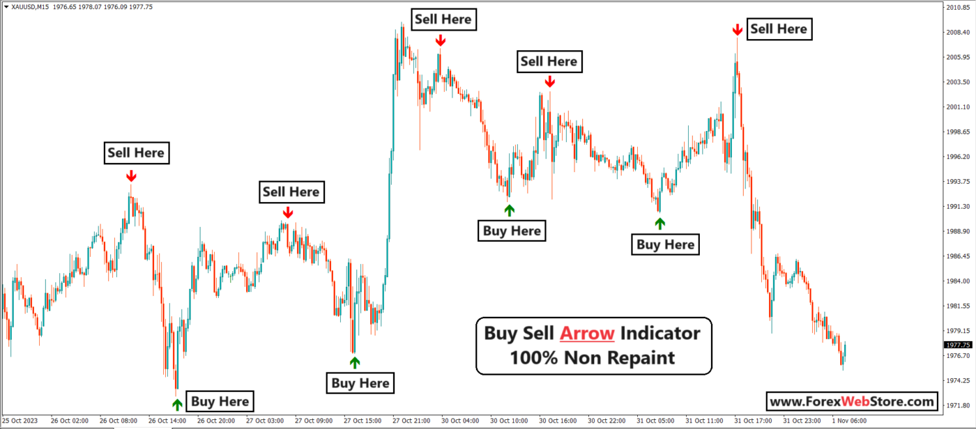 Non Repaint Red Green Arrow Indicator - MT4 Indicators