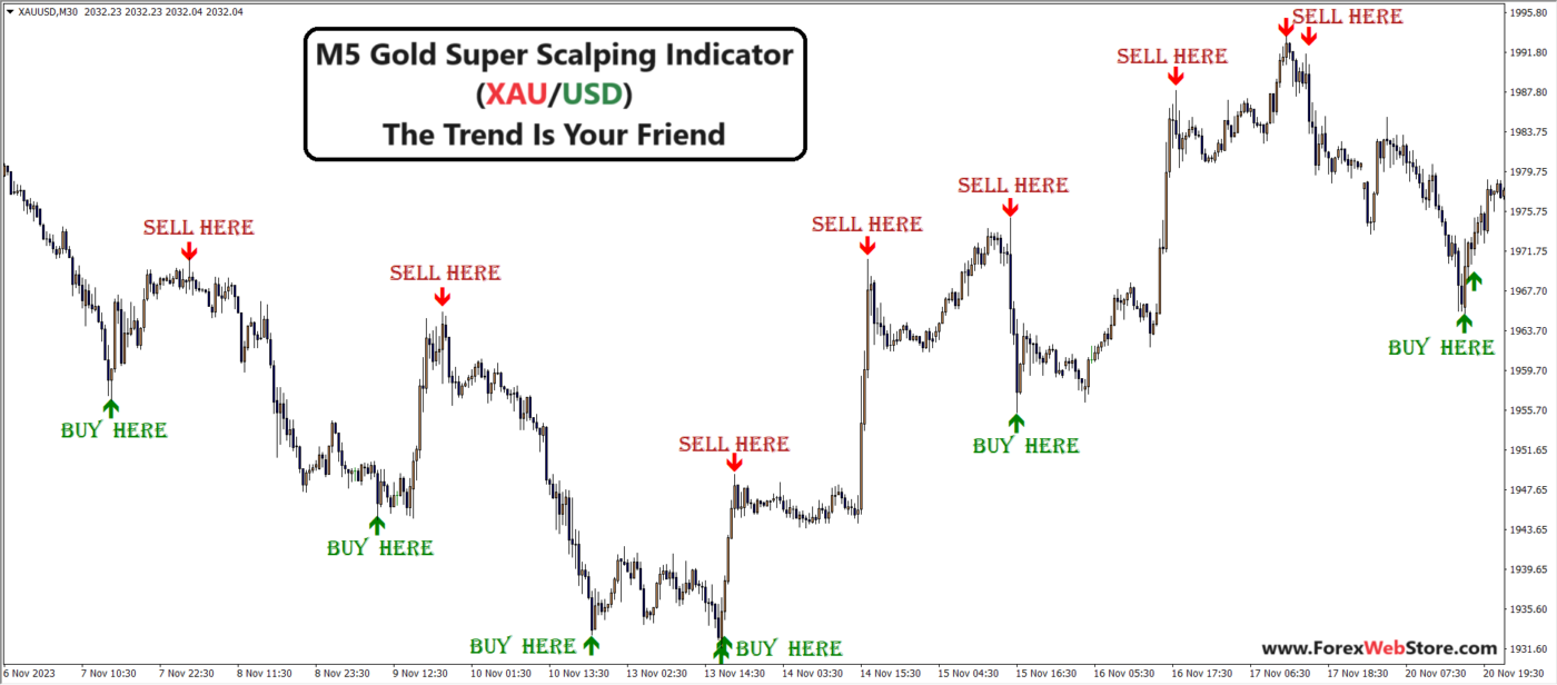 M5 Gold Super Scalping Indicator (XAUUSD) - MT4 Indicators
