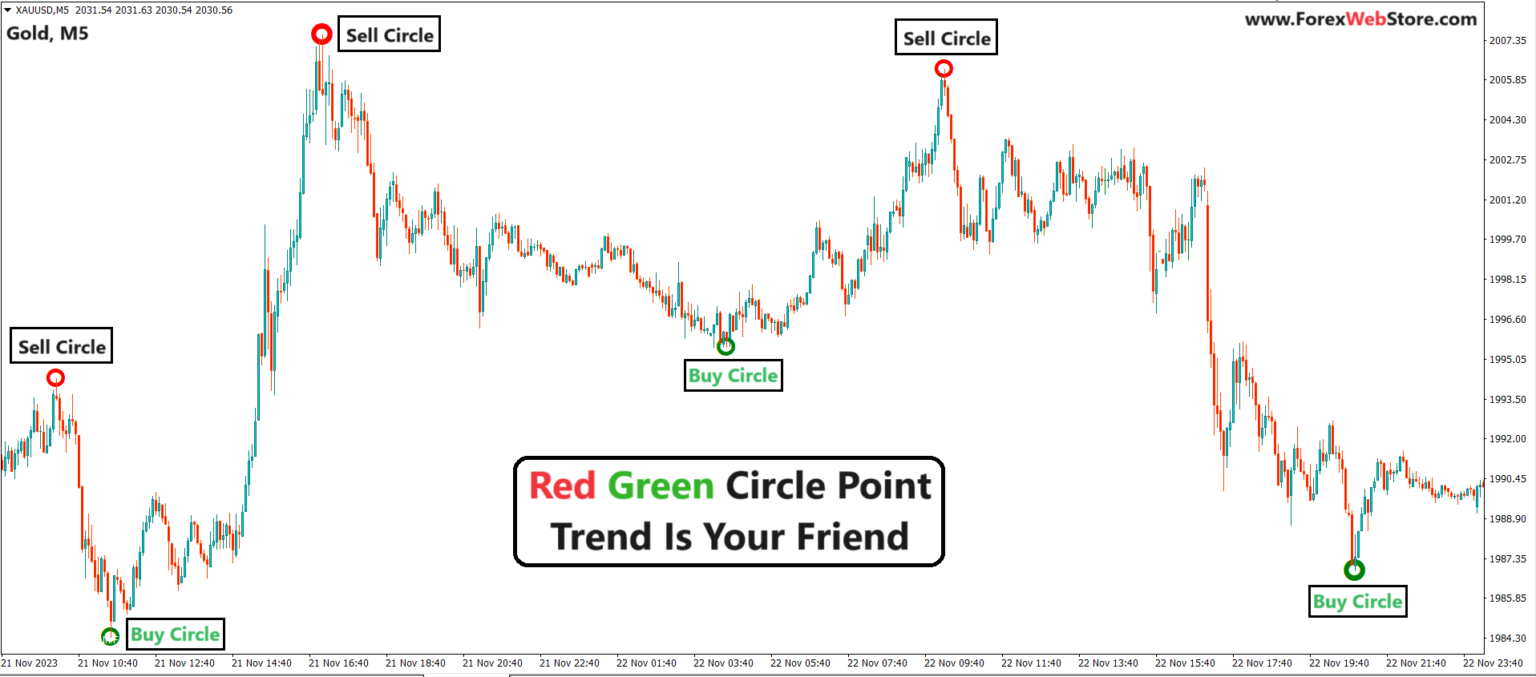 Red Green Circle Point Indicator - MT4 Indicators