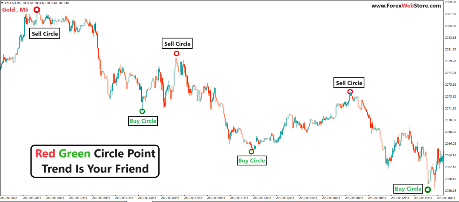 Red Green Circle Point Indicator - MT4 Indicators