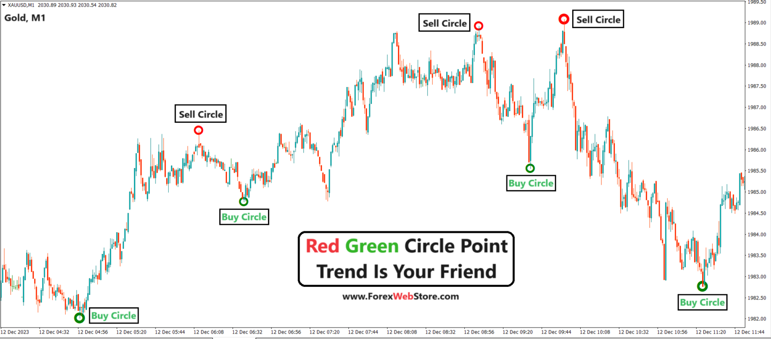 Red Green Circle Point Indicator - MT4 Indicators