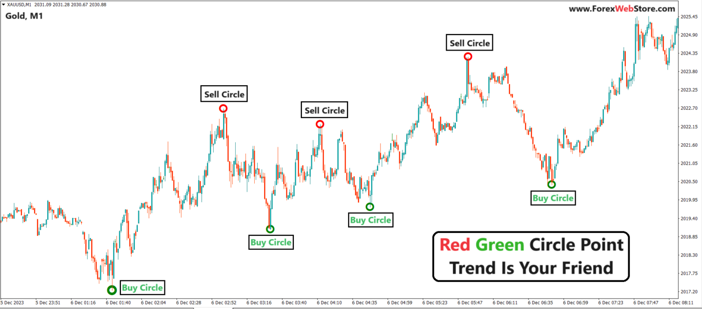 Red Green Circle Point Indicator - MT4 Indicators