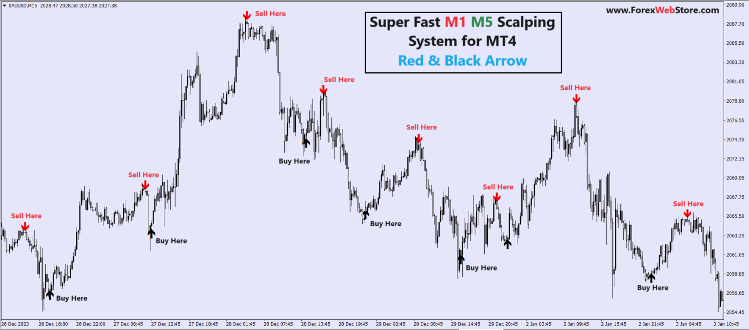 Super Fast M1 M5 Scalping System for MT4 - MT4 Indicators
