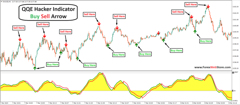 QQE Hacker Indicator - MT4 Indicators