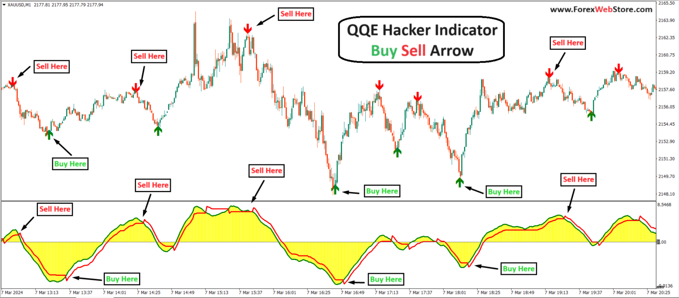 QQE Hacker Indicator - MT4 Indicators