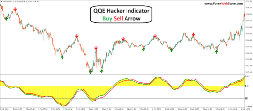 QQE Hacker Indicator - MT4 Indicators
