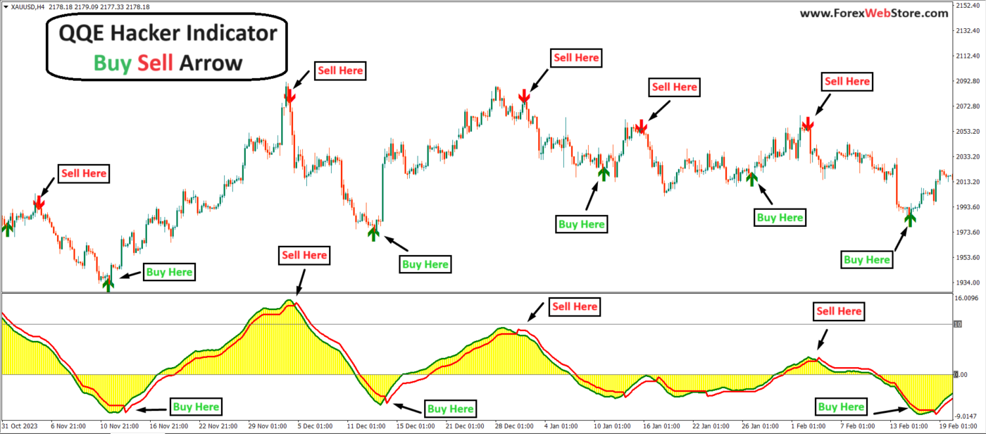 QQE Hacker Indicator - MT4 Indicators