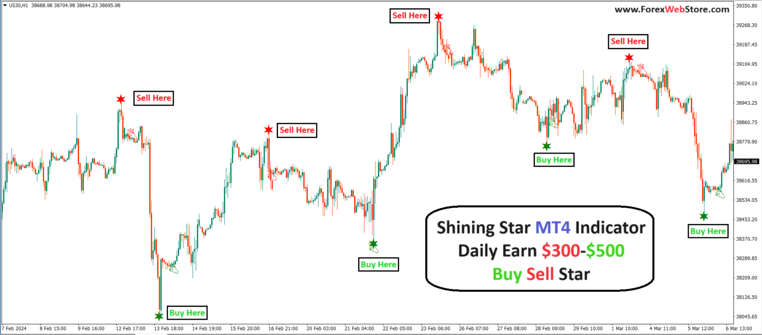 Shining Star MT4 Indicator - MT4 Indicators
