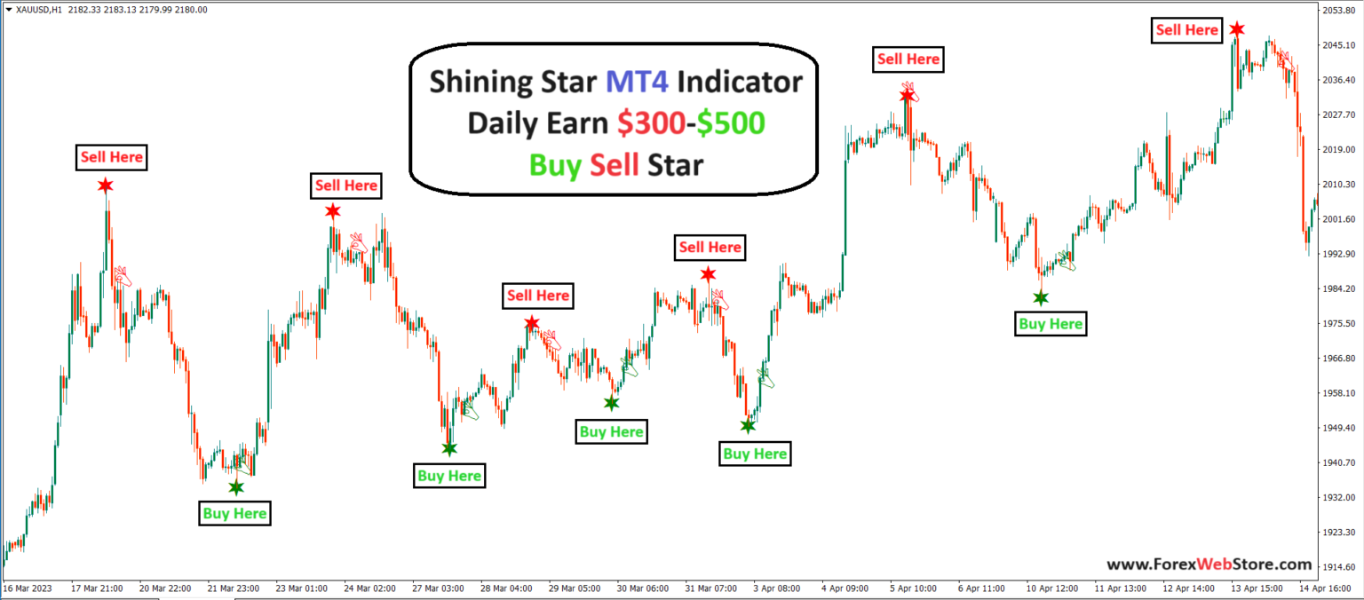Shining Star MT4 Indicator - MT4 Indicators