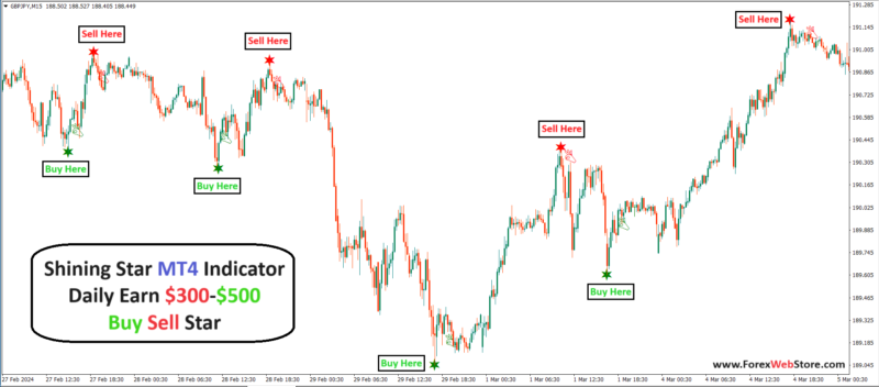Forex Shop - MT4 Indicators