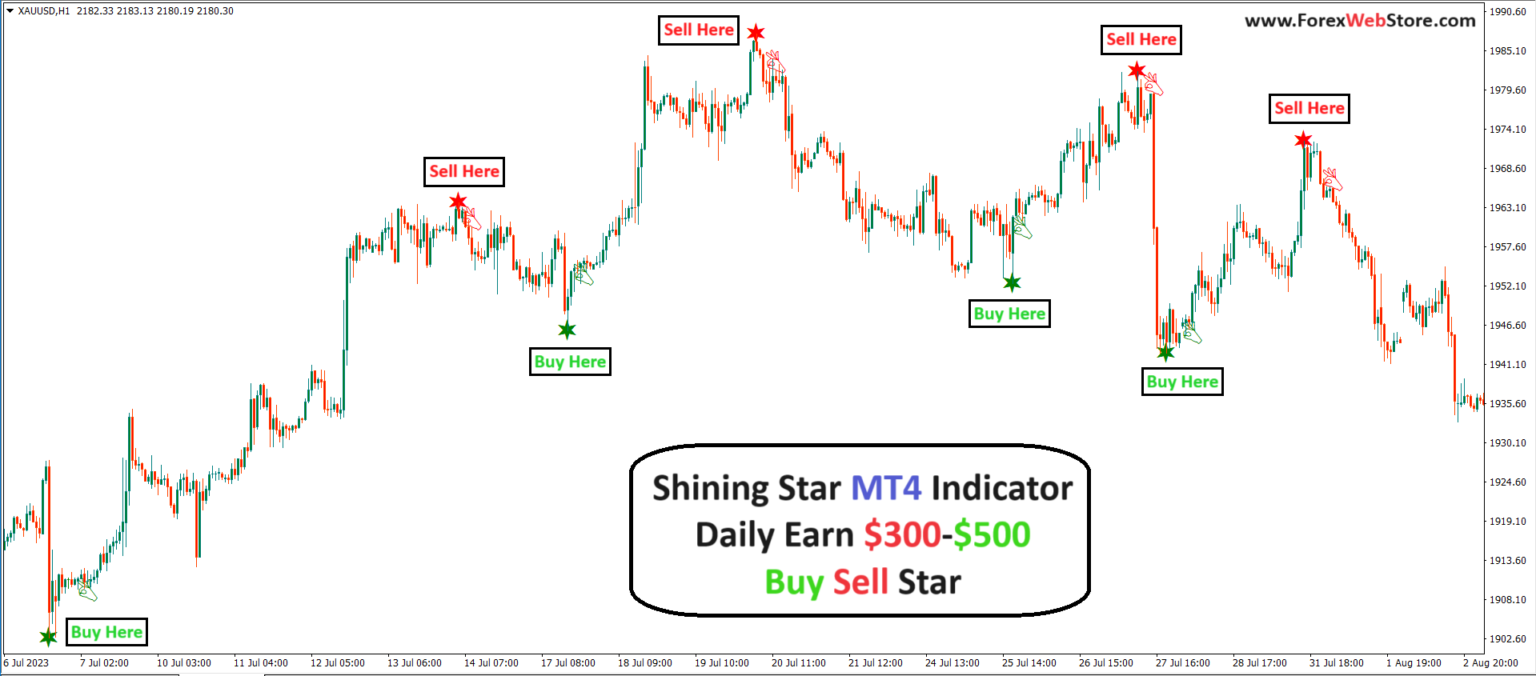 Shining Star MT4 Indicator - MT4 Indicators