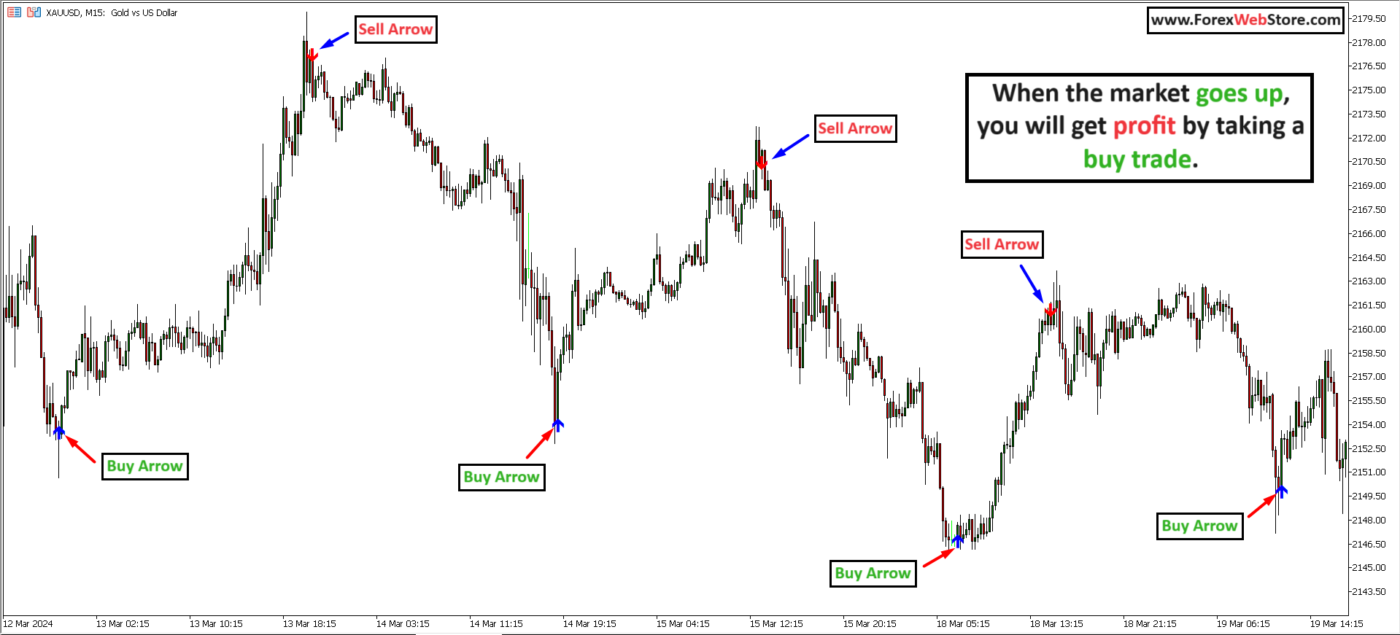 Buy Sell Super Arrow MT5 Indicator - MT4 Indicators