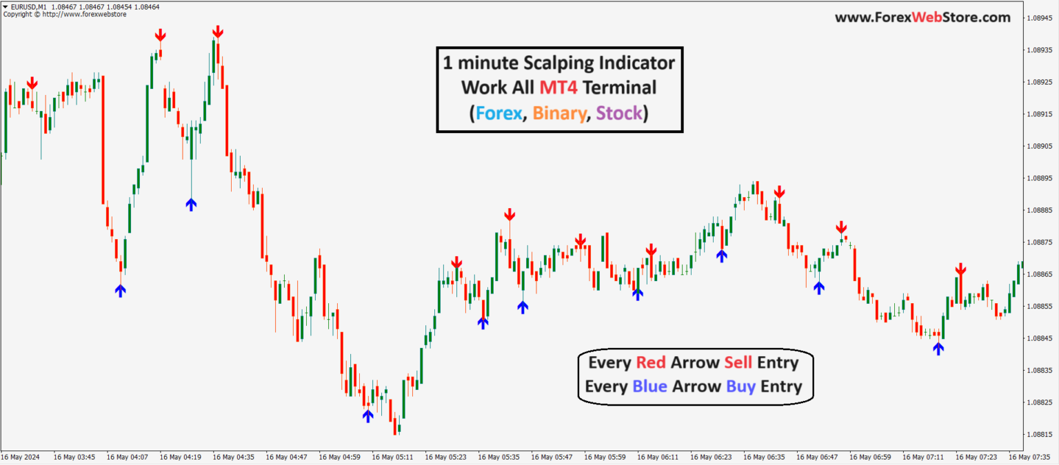 MT4 Indicator Archives - MT4 Indicators