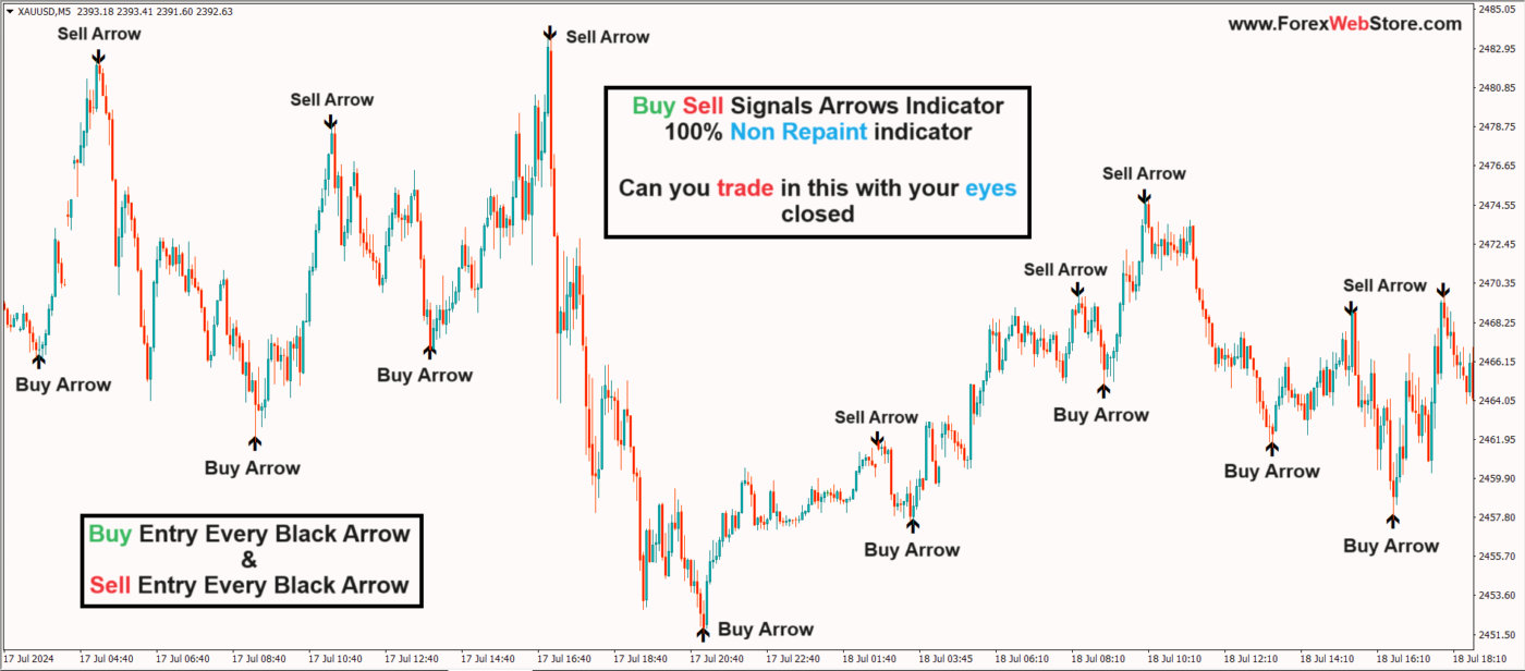 Buy Sell Signals Arrows Indicator - MT4 Indicators