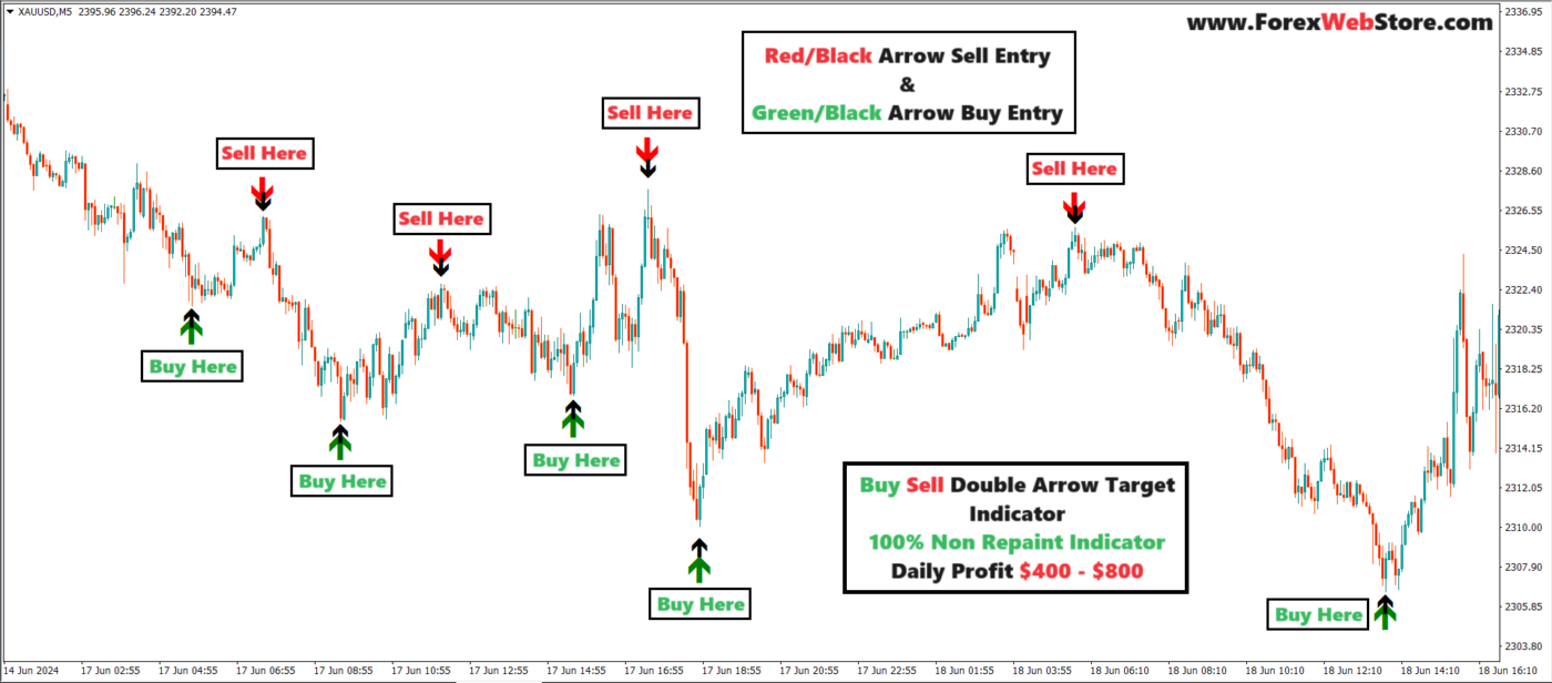 Buy Sell Double Arrow Target Indicator - MT4 Indicators