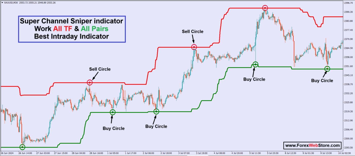 Super Channel Sniper indicator - MT4 Indicators