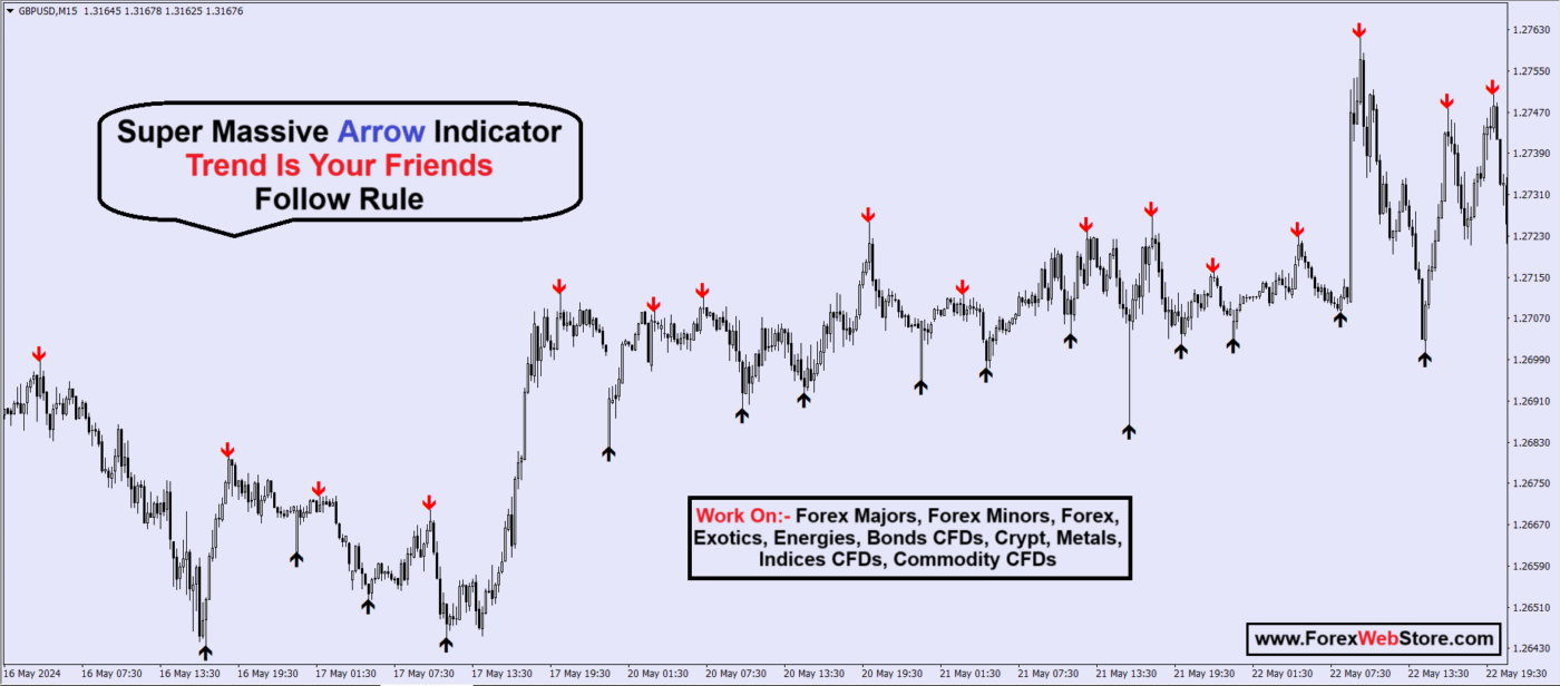 Super Massive Arrow indicator - MT4 Indicators