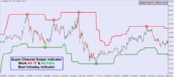 Super Channel Sniper indicator - MT4 Indicators