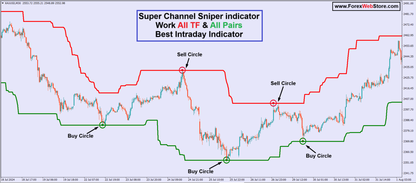 non repaint indicator mt4 no repaint Archives - MT4 Indicators