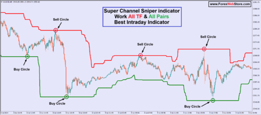 Super Channel Sniper indicator - MT4 Indicators